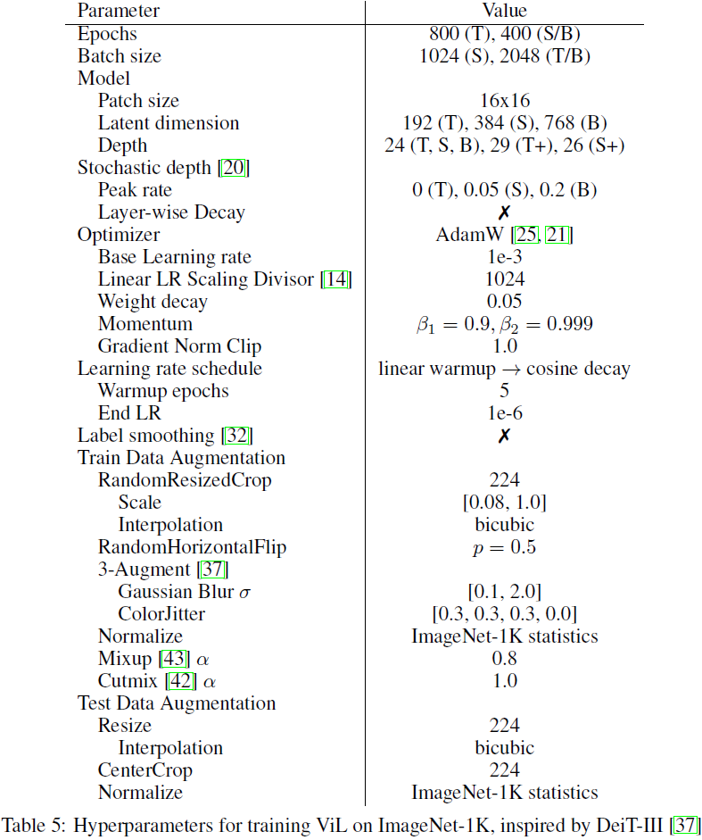 （2024，Vision-LSTM，ViL，xLSTM，ViT，ViM，双向扫描）xLSTM 作为通用视觉骨干 - 知乎