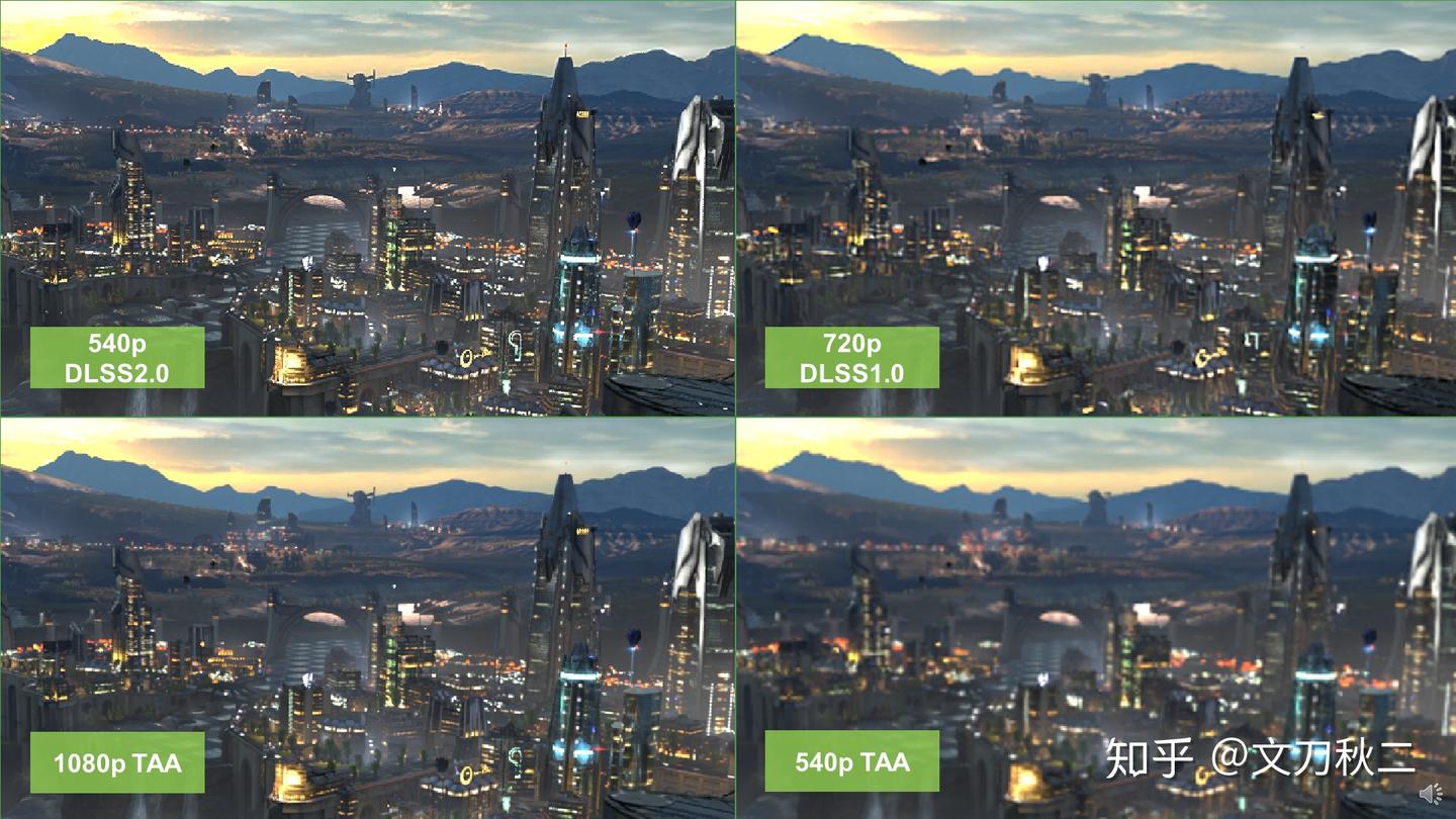 DLSS 2.0 - 基于深度学习的实时渲染图像重建 - 知乎