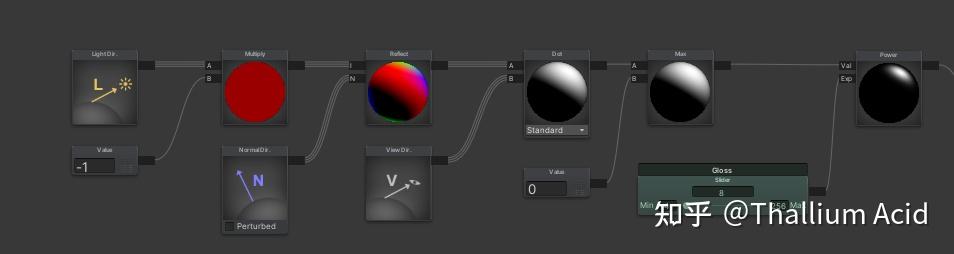 TA学习日志-一种简单表面生锈效果Shader的实现 - 知乎
