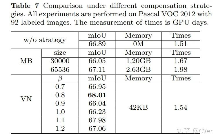 顶刊IJCV 2024！基于概率表征的半监督对比学习框架 - 知乎