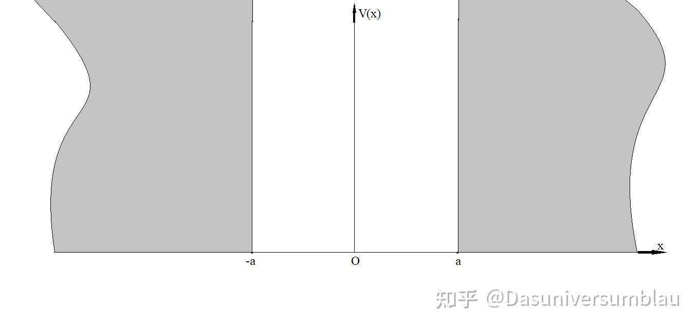 量子力学（微电子专业）笔记 4. 定态 Schrödinger方程的”简 单“应用 - 知乎