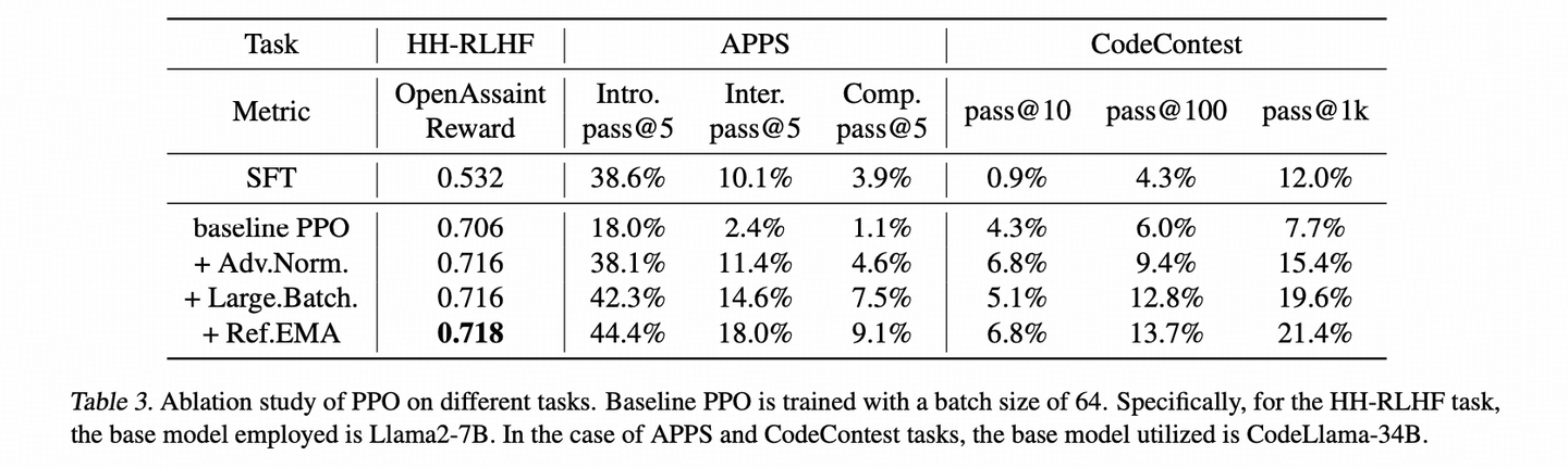 [大模型 07] 相比 PPO ，DPO 还是个弟弟：Is DPO Superior to PPO for LLM Alignment? - 知乎