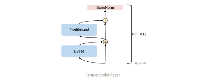 新一代 Kaldi 中的 LSTM GradientFilter - 知乎