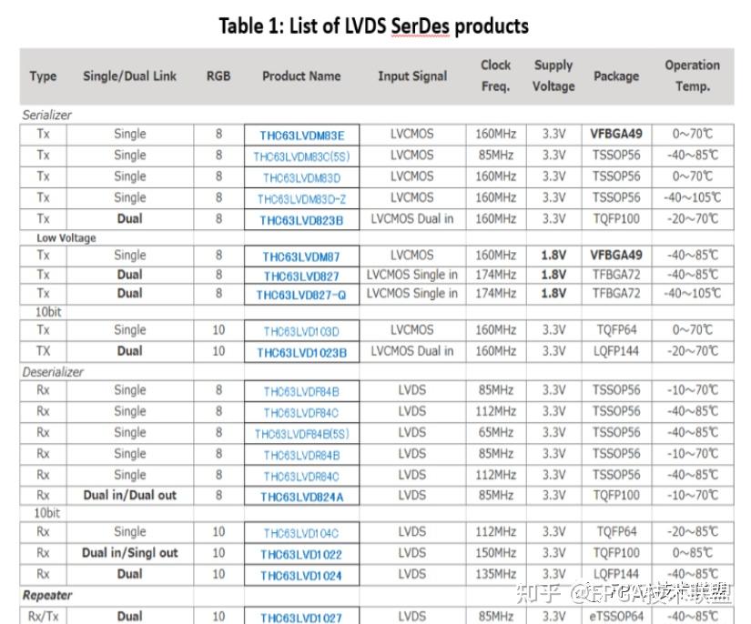 SerDes的原理解析 - 知乎