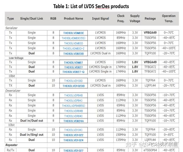 SerDes的原理解析 - 知乎