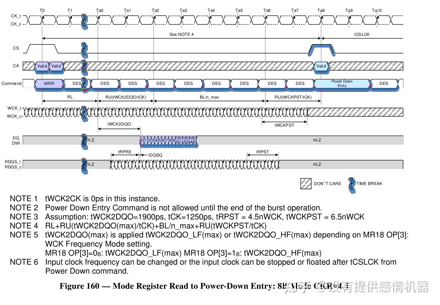 LPDDR5/5X 协议解读（八）Power Down operation - 知乎
