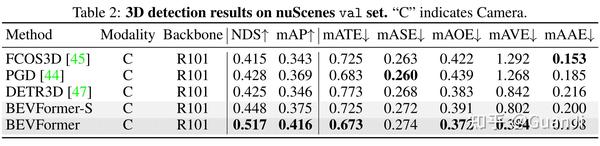BEVFormer: Learning Bird's-Eye-View Representation from Multi-Camera ...
