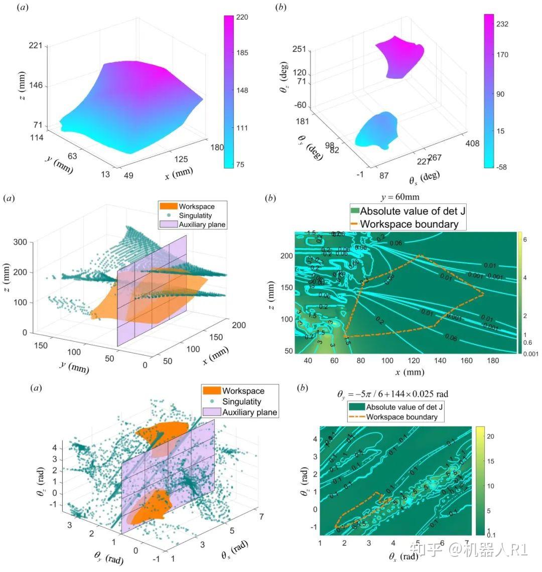 MMT论文 | 新型3-PRPS可重构并联机构的设计和构态切换分析 - 知乎