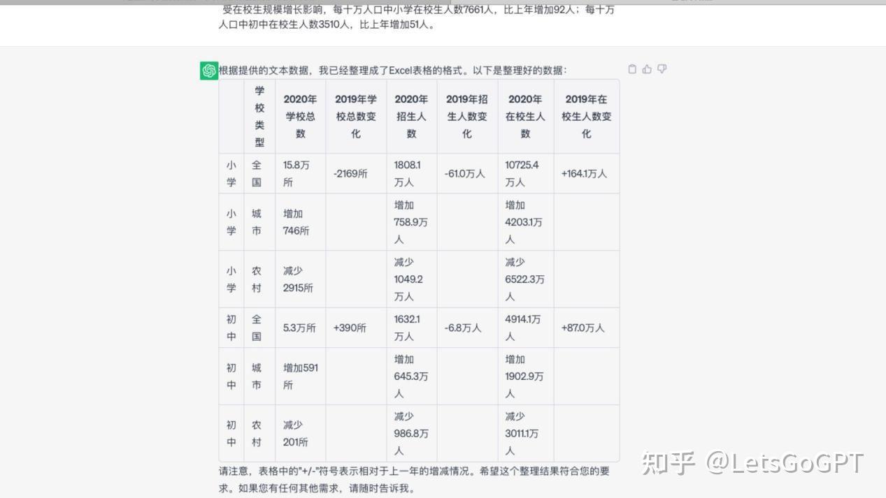 利用Chat*GPT快速整理数据、制作Excel，实现高效工作模式 - 知乎