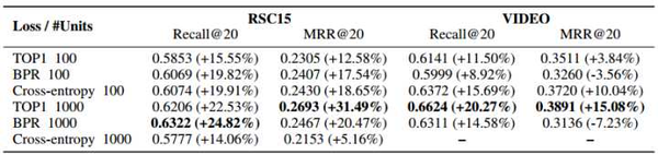推荐中的序列化建模：Session-based neural recommendation - 知乎