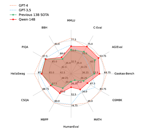 社区供稿 | CodeFuse-MFTCoder提升Qwen-14B代码能力 - 知乎