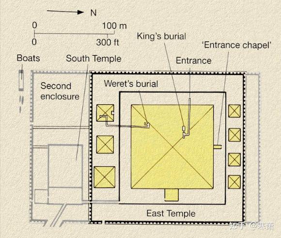 古埃及金字塔系列(19)-塞努斯雷特二世和塞努斯雷特三世金字塔 - 知乎
