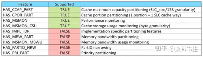 Armv8 MPAM硬件特性介绍 - 知乎
