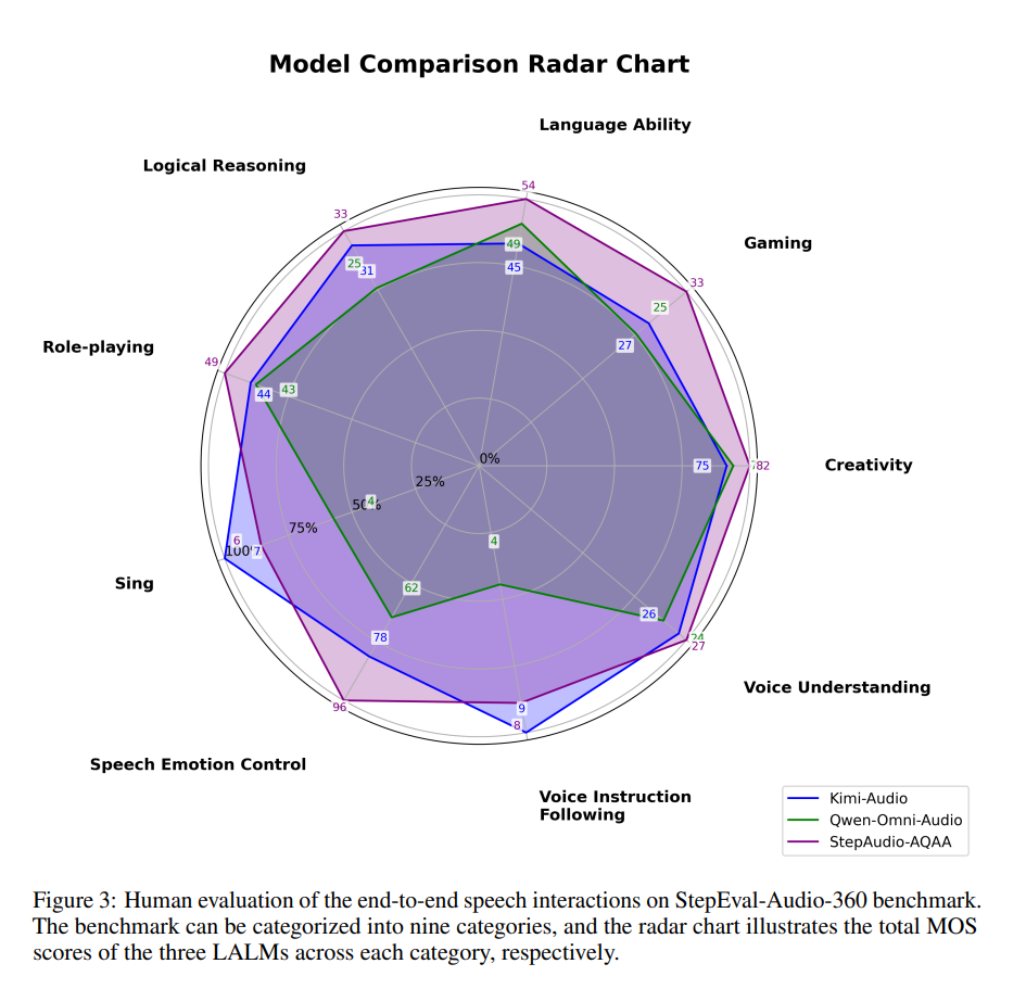 首个全端到端大音频语言模型：Step-Audio-AQAA 来了！ - 知乎