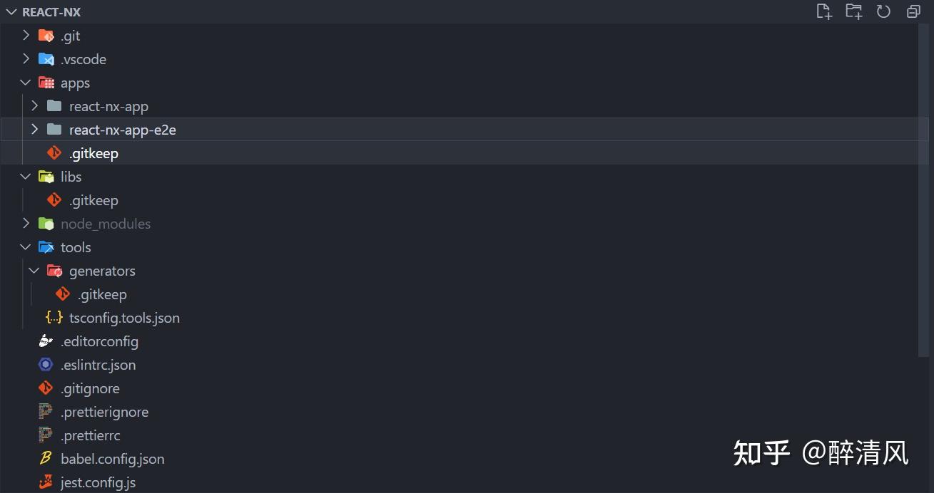 简单了解 Mono Repo And Multi Repo 知乎