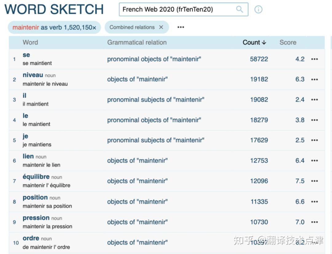 Sketch Engine探索第一弹来袭！ - 知乎