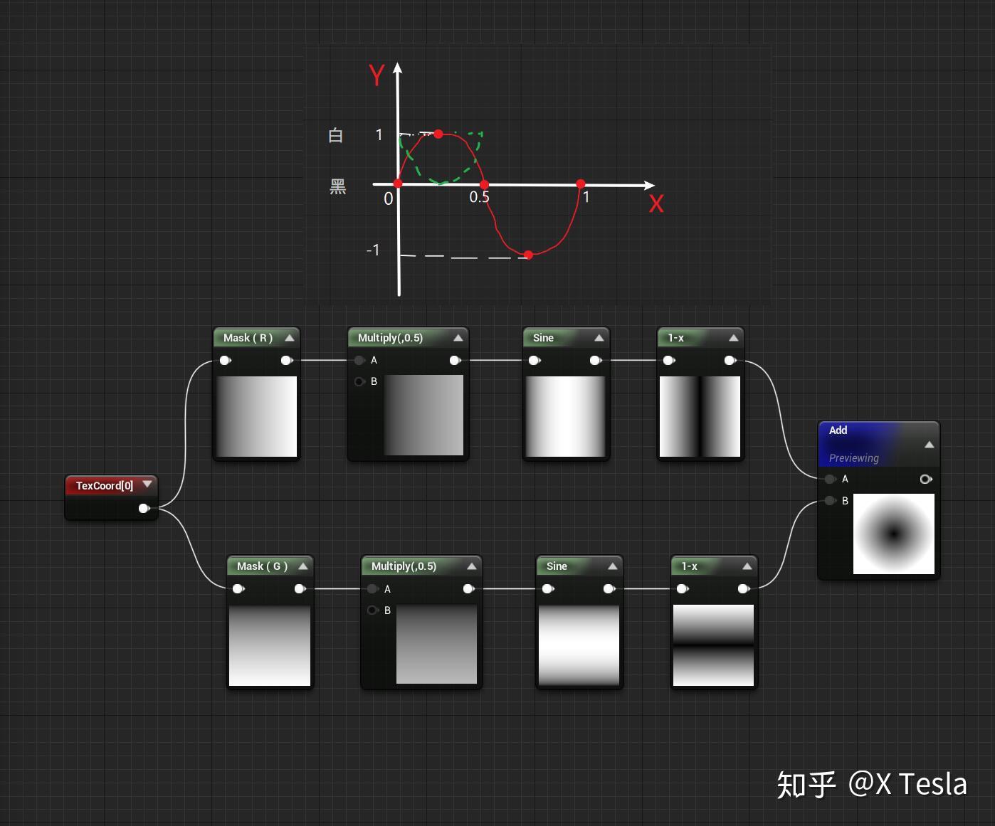 自学ue4材质，一大堆材质节点该如何学？ - 知乎