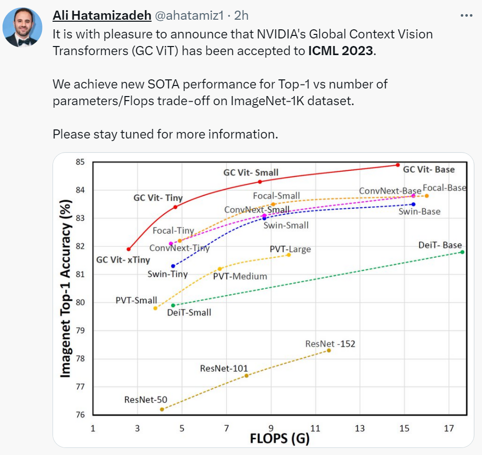 录用1827篇，接收率27.9%，ICML 2023接收结果公布 - 知乎