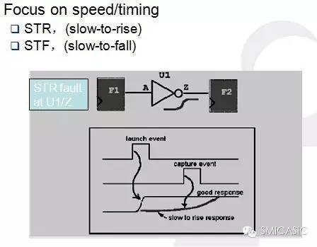 DFT1.OCC电路浅析 - 知乎