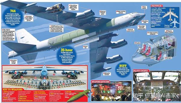 世界武器巡展——B-52“同温层堡垒”重型轰炸机 - 知乎