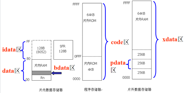 C51的变量 - 知乎