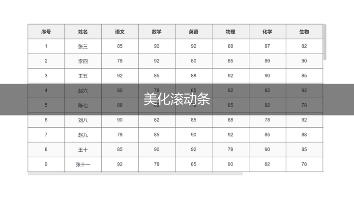 【axure高保真原型】美化滚动条模板 知乎