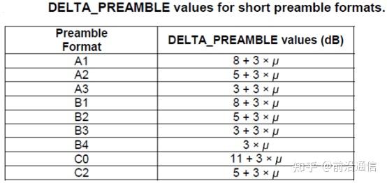 5G Prach信道功率控制 - 知乎