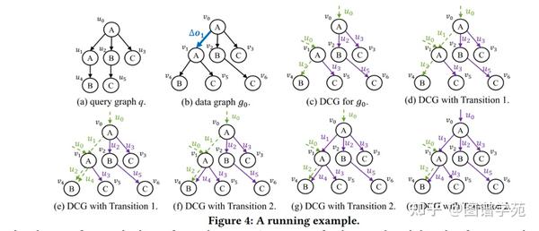 论文导读 | 连续图上的子图匹配（Continuous Subgraph Matching） - 知乎