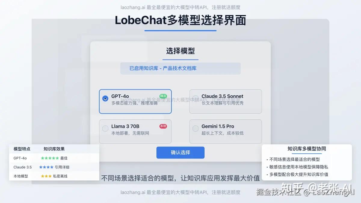 2025最全LobeChat本地知识库搭建指南：从零部署到高效使用【完整教程】LobeChat本地知识库完全指南：从零搭 - 掘金 - 知乎
