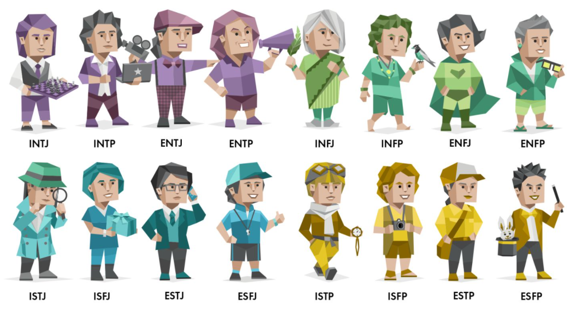MBTI是什么？MBTI在哪里测试？(测试链接附文内) - 知乎