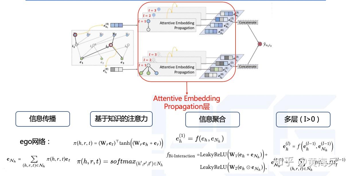 知识图注意力网络KGAT学习及代码讲解 - 知乎