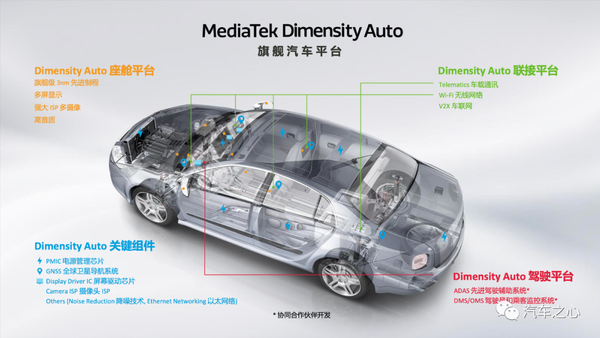 解析 Dimensity Auto 天玑汽车平台，联发科如何为汽车智能化赋能 - 知乎