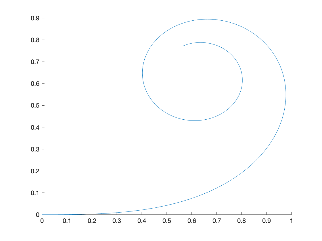 用欧拉弯曲连接光波导（一） - 知乎