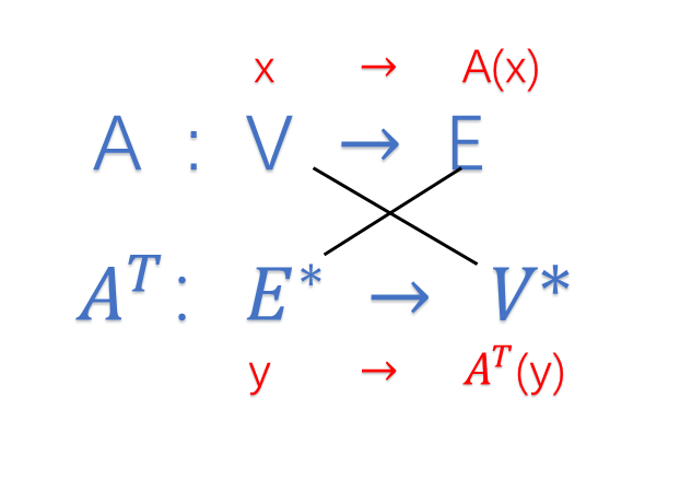 First-order methods in optimization笔记第一章 - 知乎
