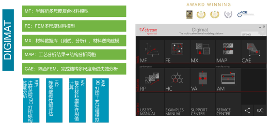 MSC Digimat简介与应用案例分享 - 知乎
