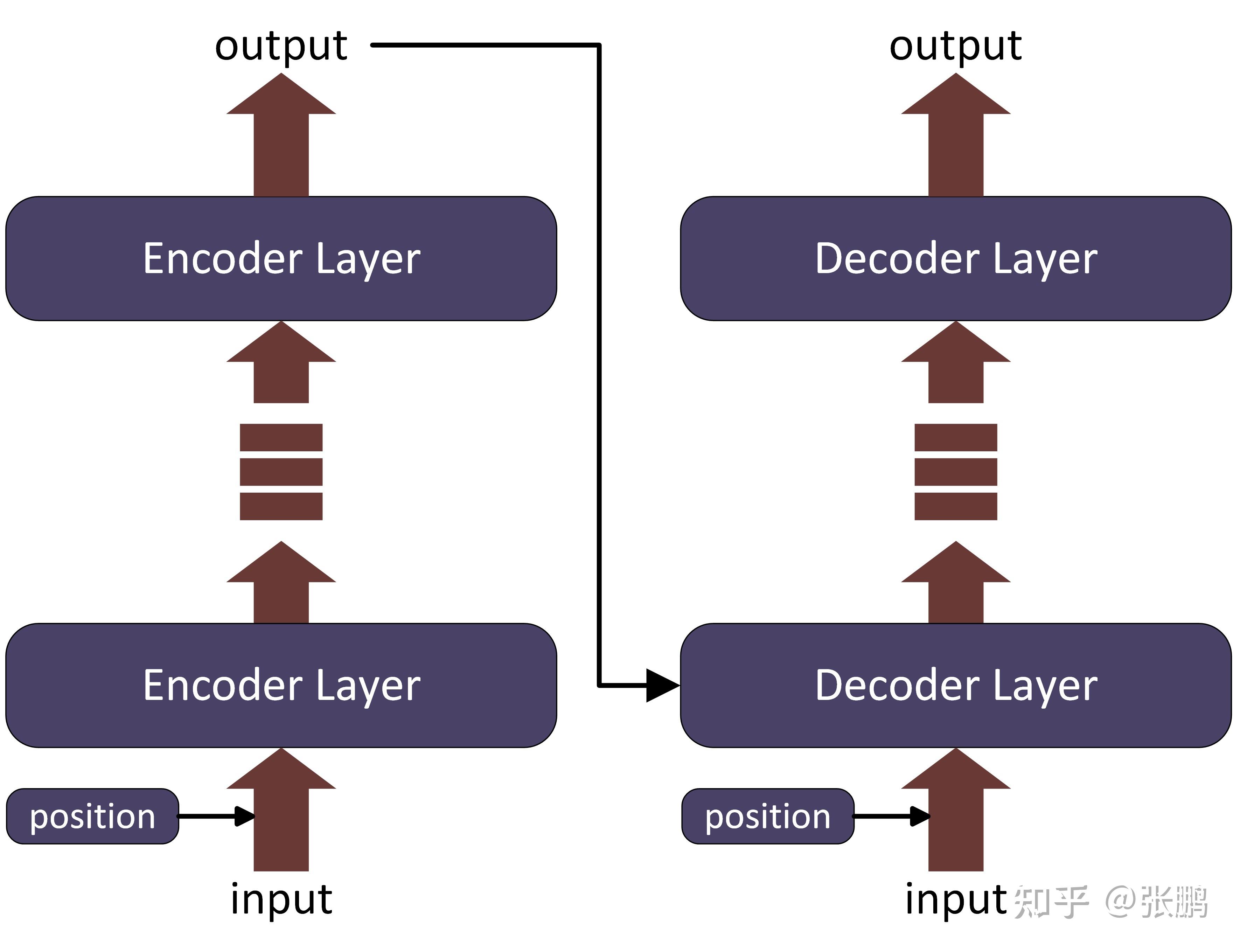 DEtection TRansformer (DETR) 检测变形金刚 - 知乎
