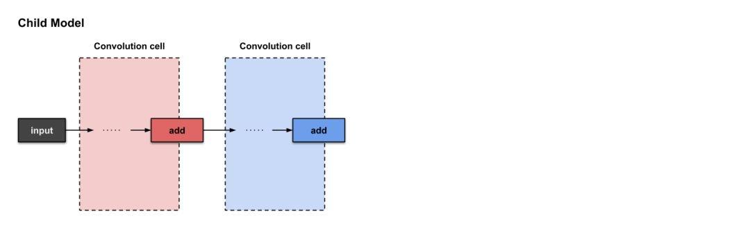 图解高效神经网络结构搜索（ENAS） - 知乎