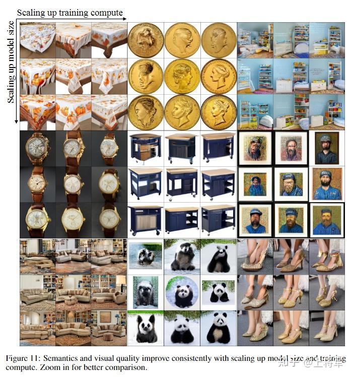 Infinity∞: Scaling Bitwise AutoRegressive Modeling for High-Resolution Image Synthesis - 知乎