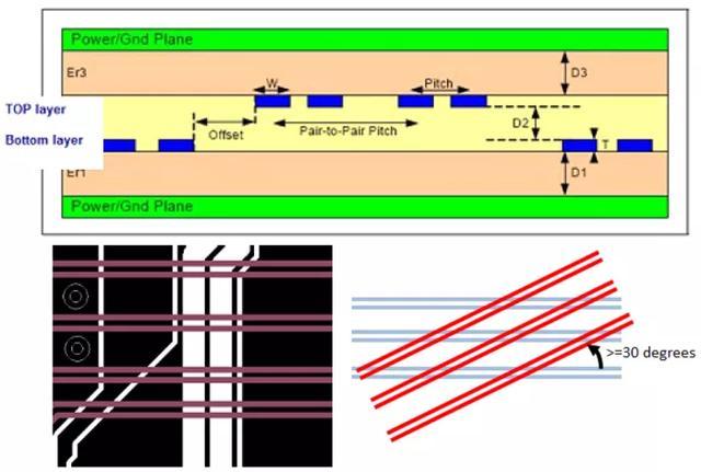 PCB走线规则与一些技巧介绍 - 知乎
