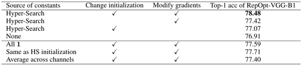 通用 Vision Backbone 超详细解读 (七)：重参数化你的优化器：VGG 型架构 + 特定的优化器 = 快速模型训练 + 强悍性能 - 知乎