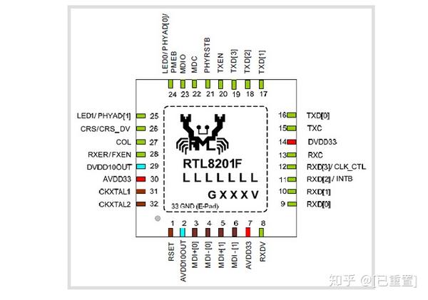 RTL8201F-VB-CG 以太网芯片 - 知乎