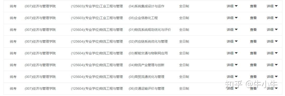 全国物流供应链专业研究生招生学校汇总（第二次更新） - 知乎