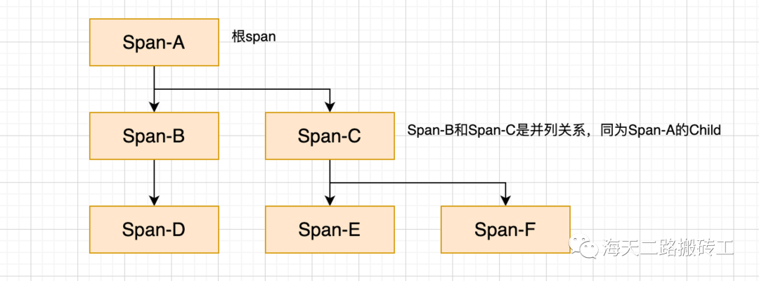 Opentracing概念介绍——Span - 知乎