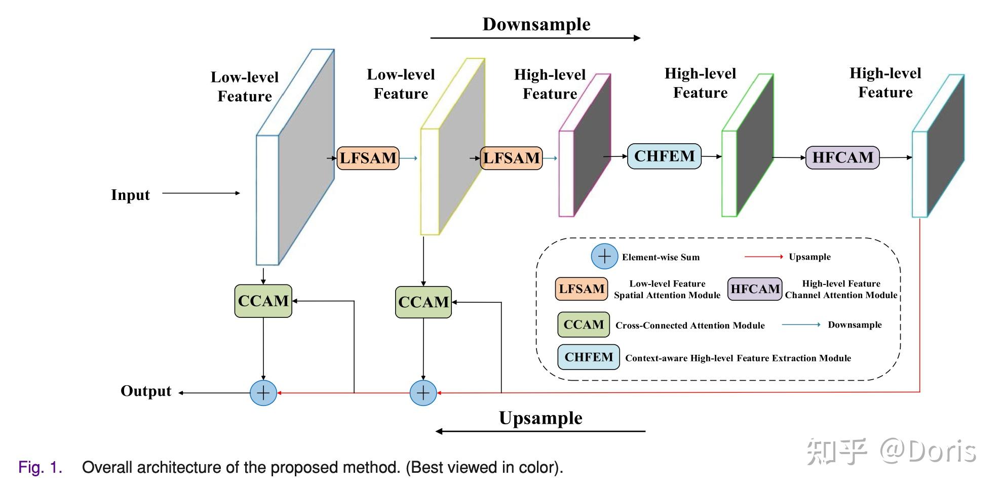 论文总结&经验分享｜图像分割｜IEEE Journal of Biomedical and Health Informatics (JBHI ...