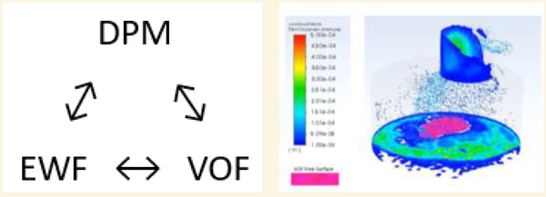 Ansys Fluent 2021R1有哪些给力的新功能？ - 知乎