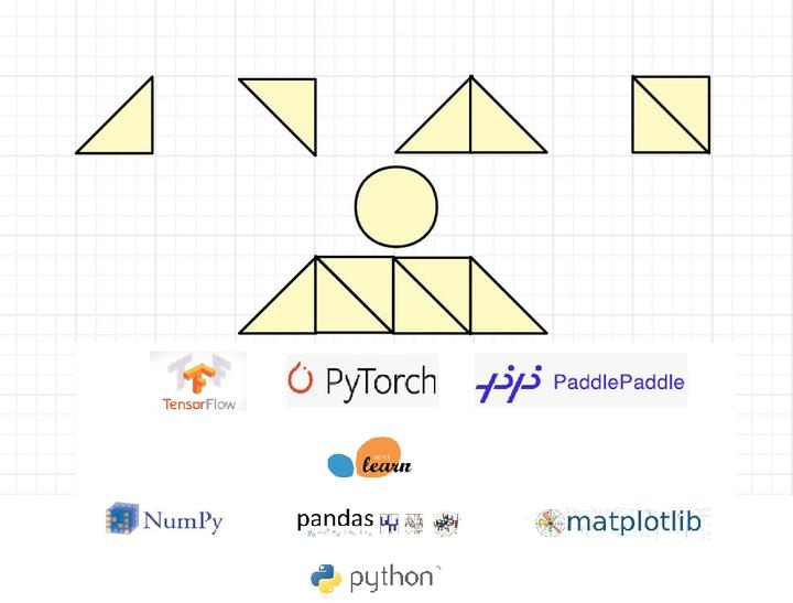 AI数据分析a0概述 - 知乎