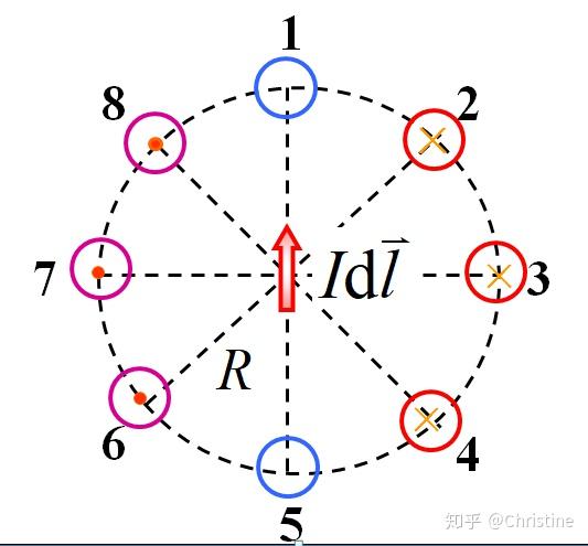 【大学物理】不挂科：电磁学 - 知乎