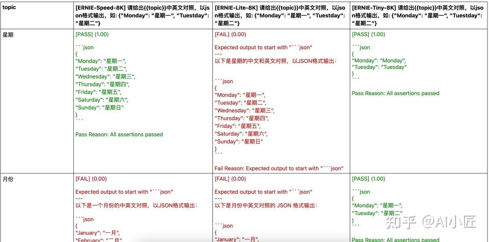 prompt提示词调优工具介绍-promptfoo - 知乎
