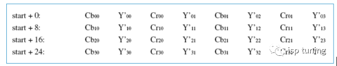 图像格式总结 - 知乎