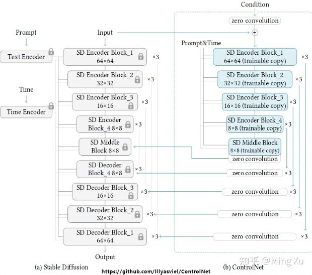 Stable Diffusion 文生图技术原理 - 知乎